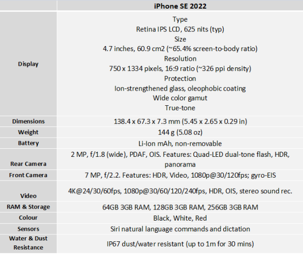 New iPhone SE 2022 - Everything You Need To Know