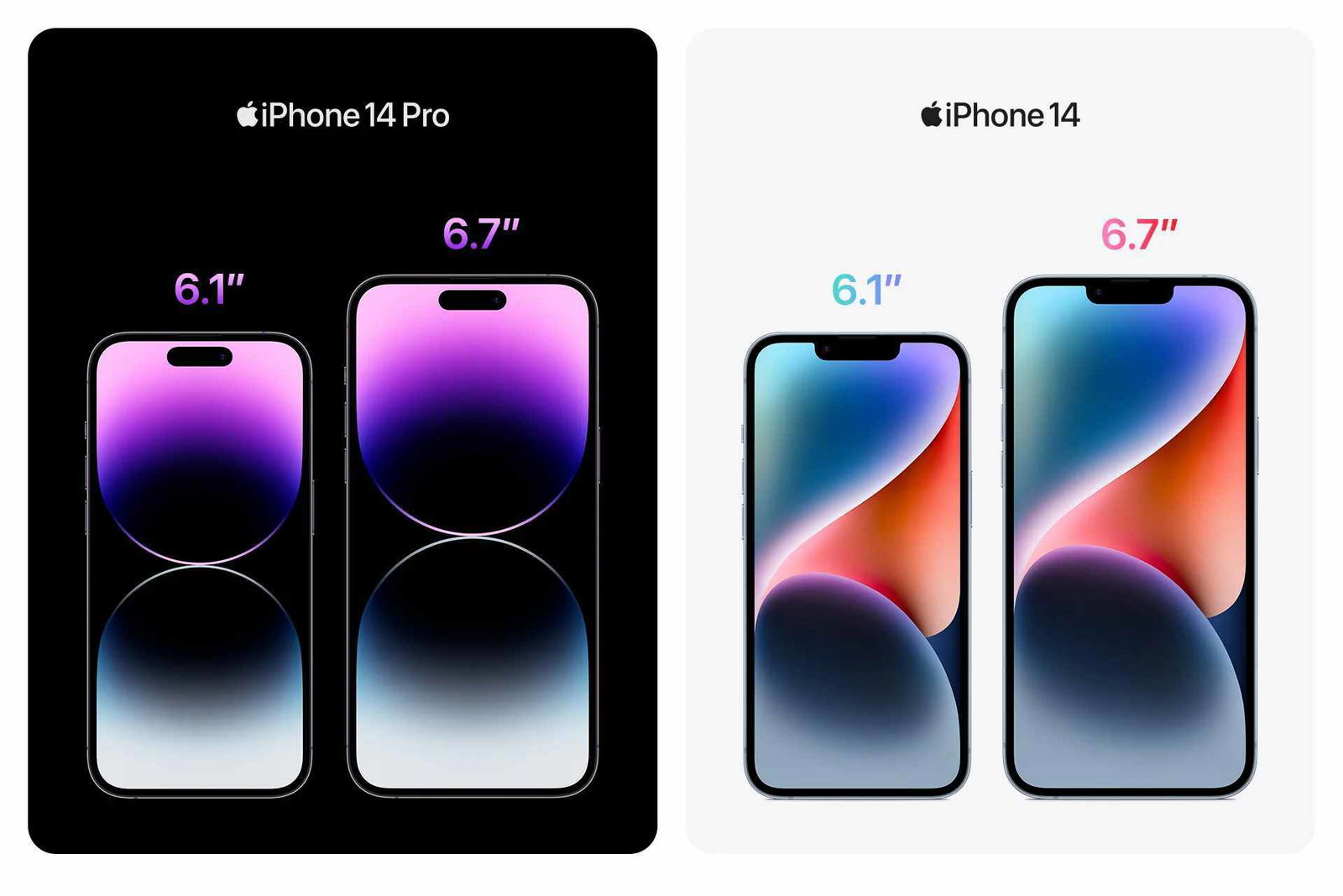 New Apple iPhone 14 Series: Specs, Features & Comparison
